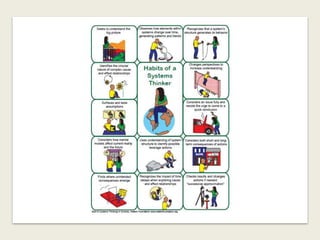 Knowledge session: Systems thinking presentation | PPT