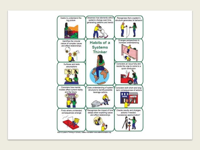 Knowledge session: Systems thinking presentation | PPT