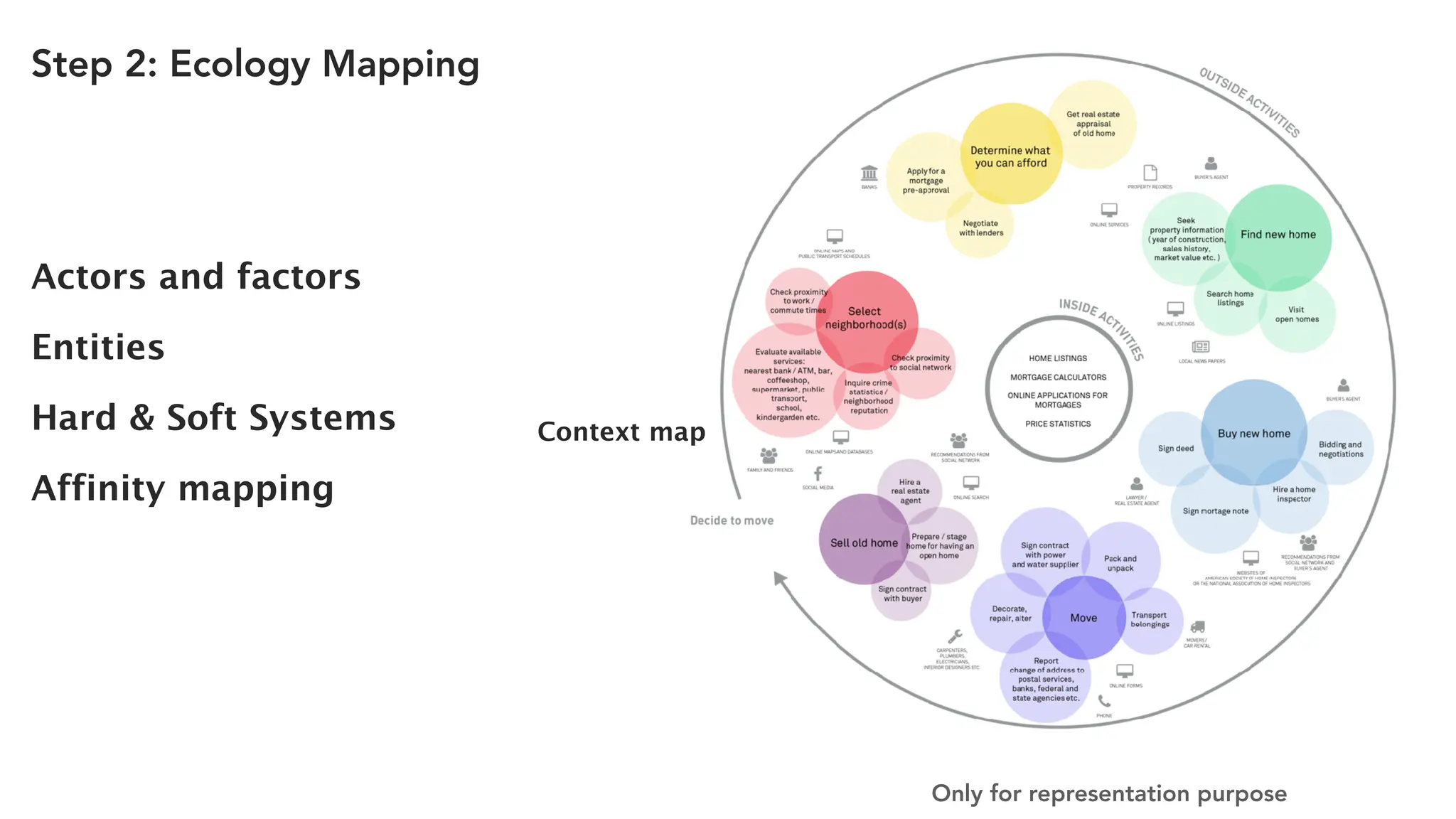 Systems Thinking & Design | PDF