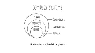Systems Thinking & Design | PDF