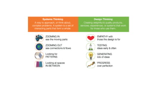 Systems Thinking & Design | PDF