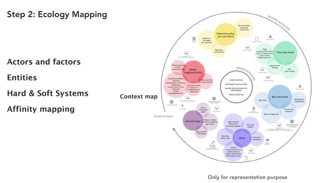 Systems Thinking & Design | PPT