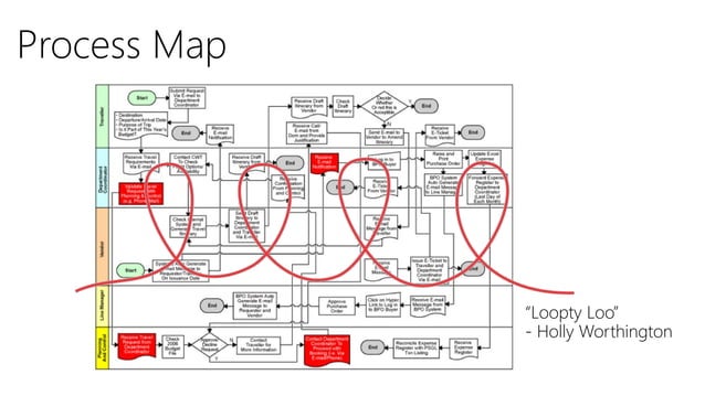Stages of Knowledge | PDF