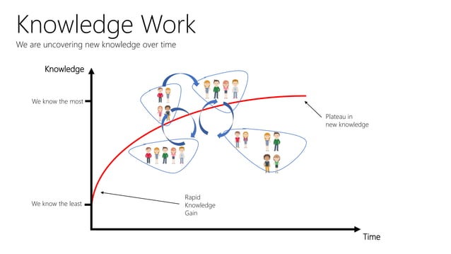 Stages of Knowledge | PDF