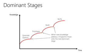 Stages of Knowledge | PDF