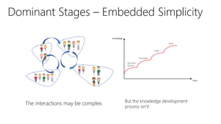 Stages of Knowledge | PDF