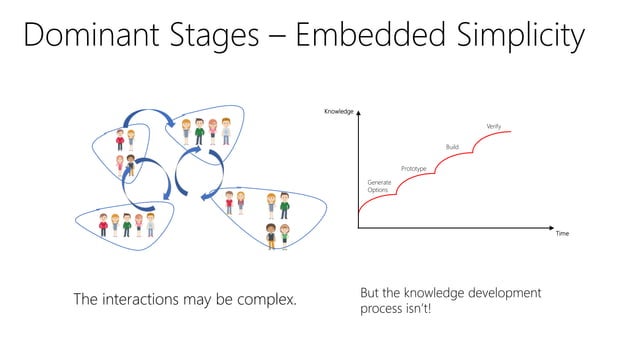 Stages of Knowledge | PDF