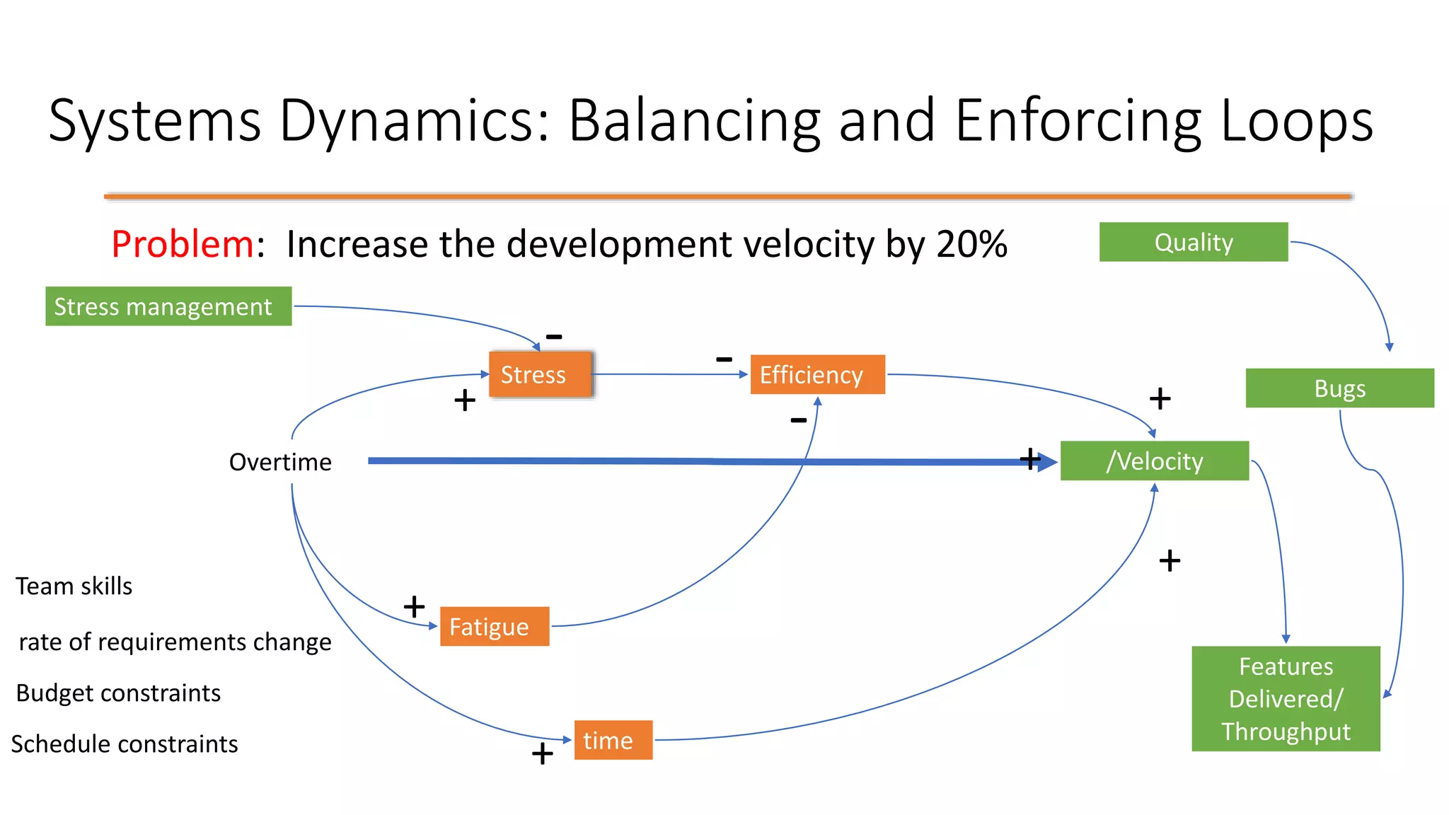 Applying Systems Thinking to Solve Wicked Problems in Software ...
