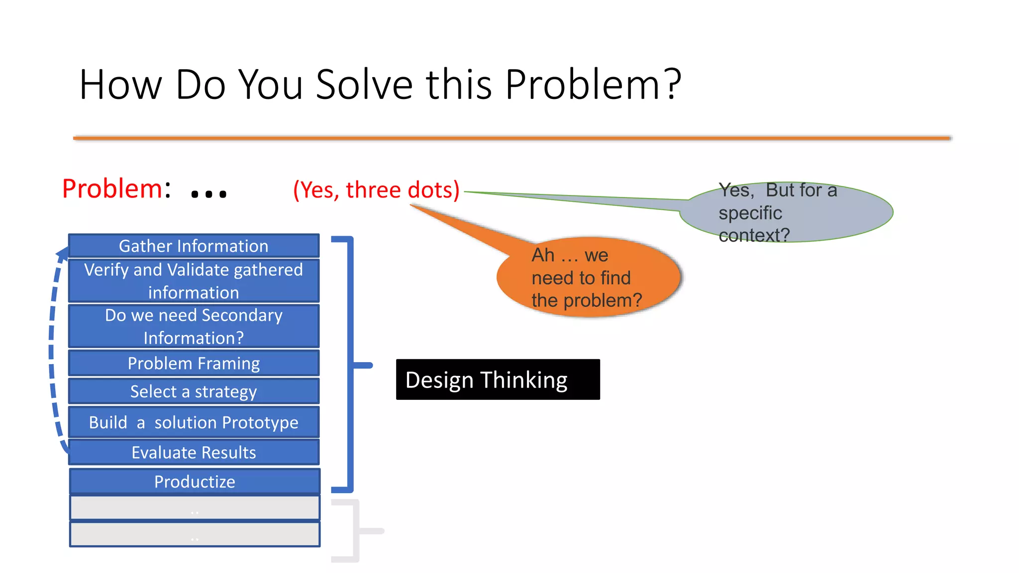Applying Systems Thinking to Solve Wicked Problems in Software Engineering | PPTX