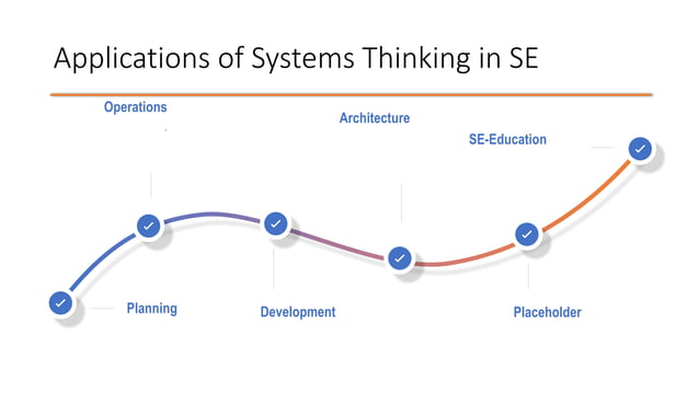 Applying Systems Thinking to Solve Wicked Problems in Software ...