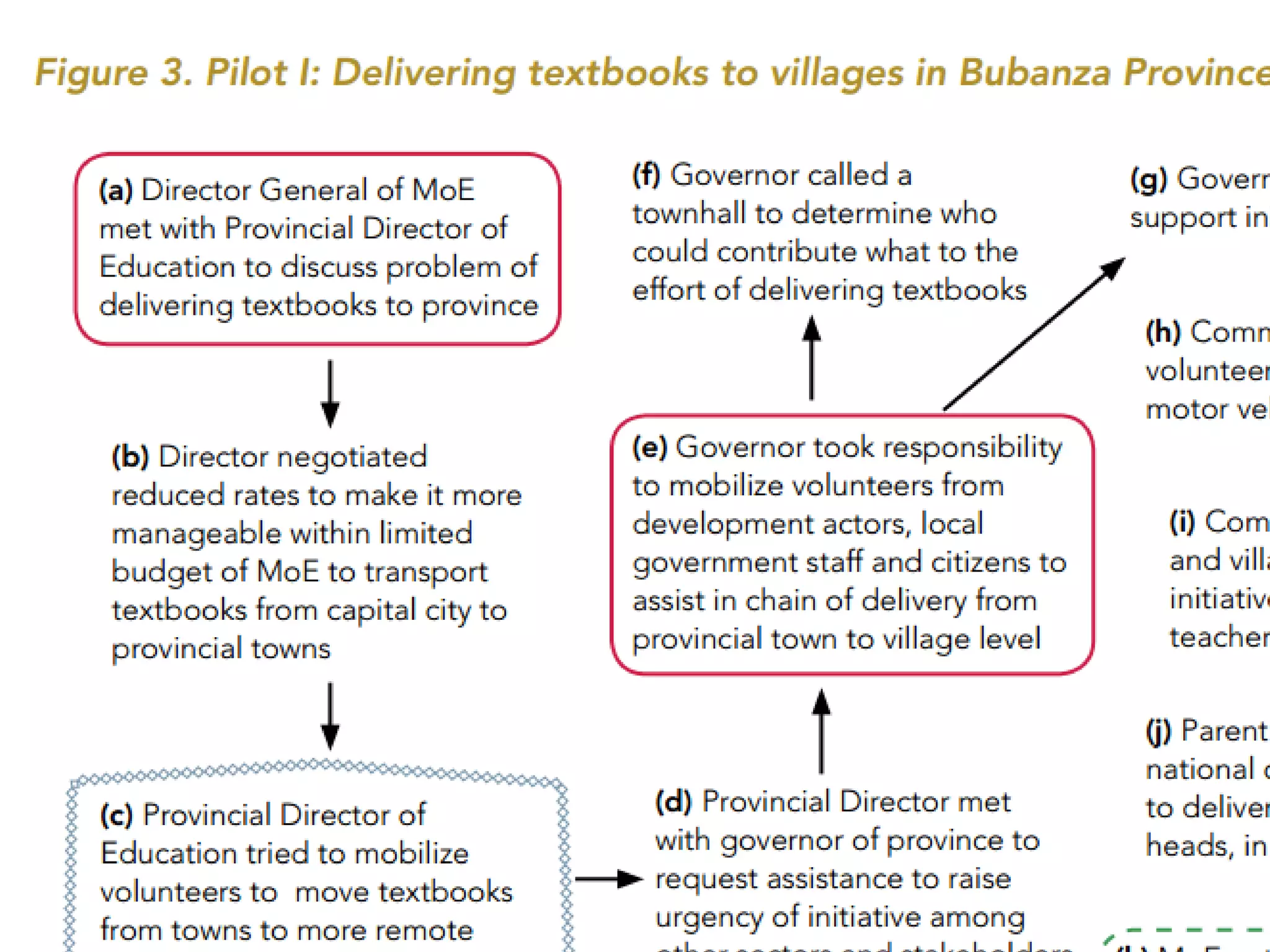 Systems Thinking: Working Backwards, Not Backwards Thinking HENDRIX ...