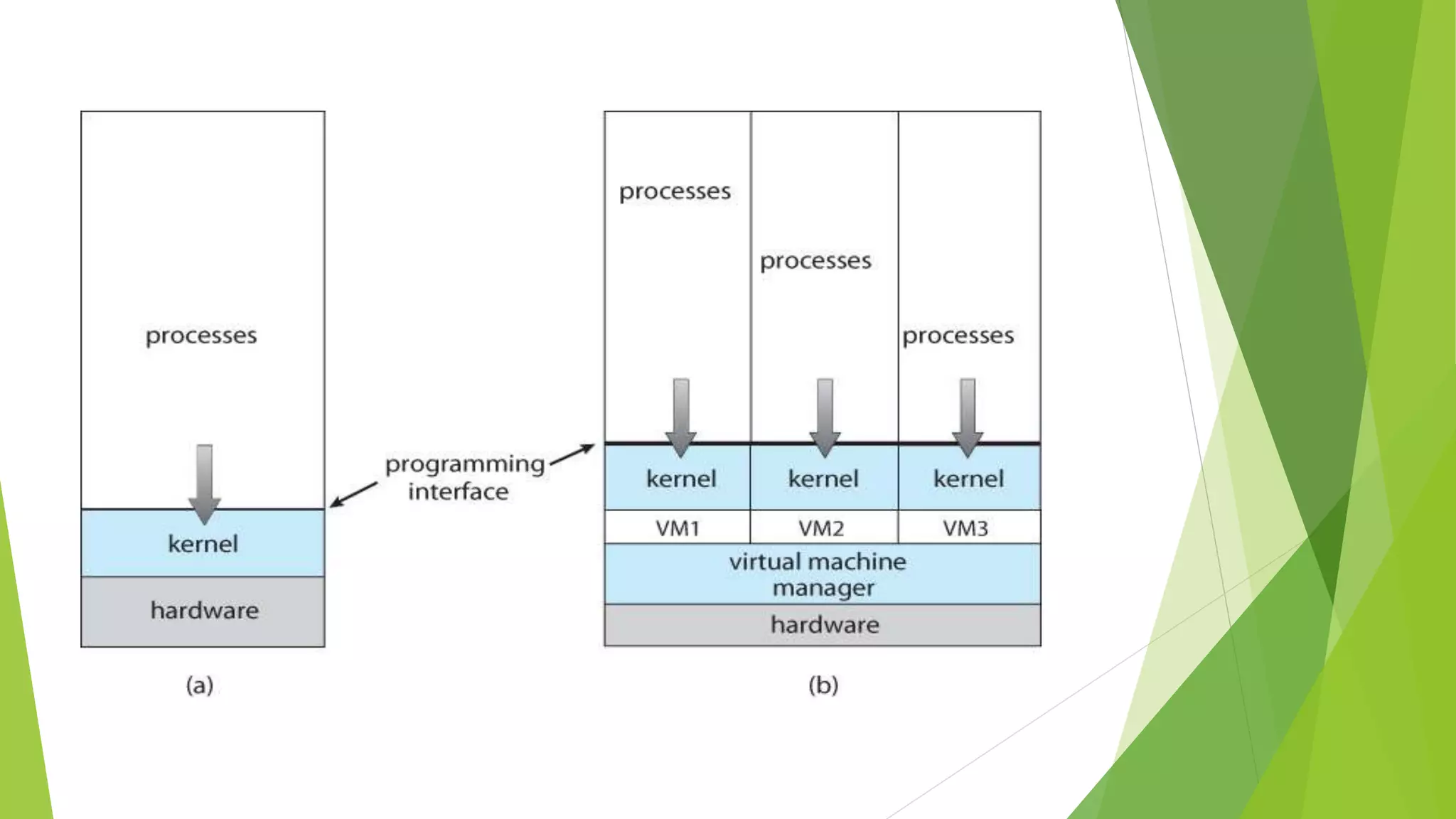 System structure | PPT