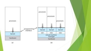 System structure | PPTX