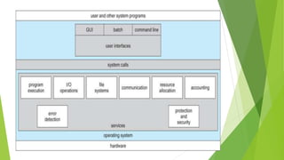 System structure | PPT | Free Download