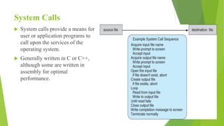 System structure | PPT
