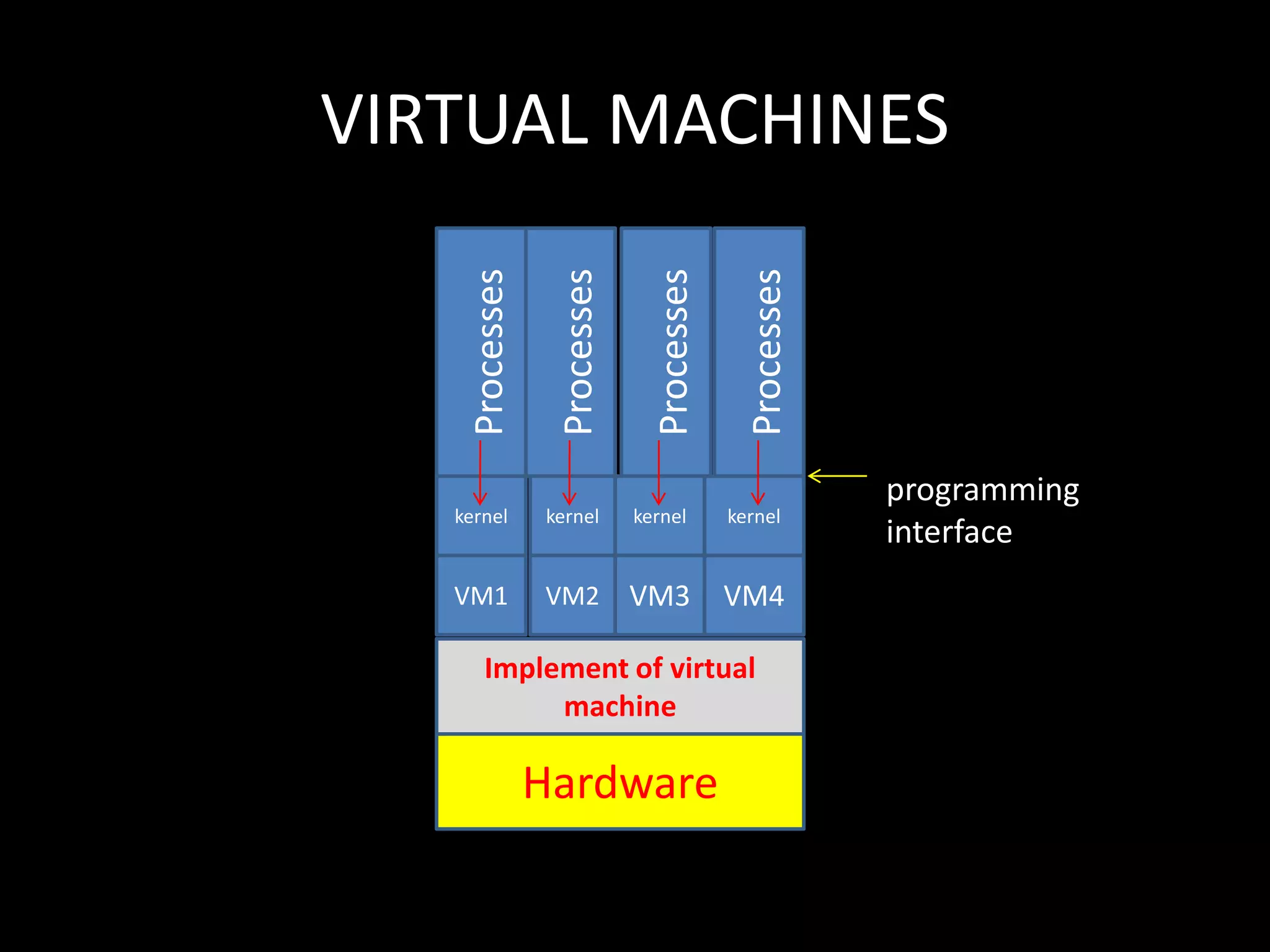 System structure | PPT