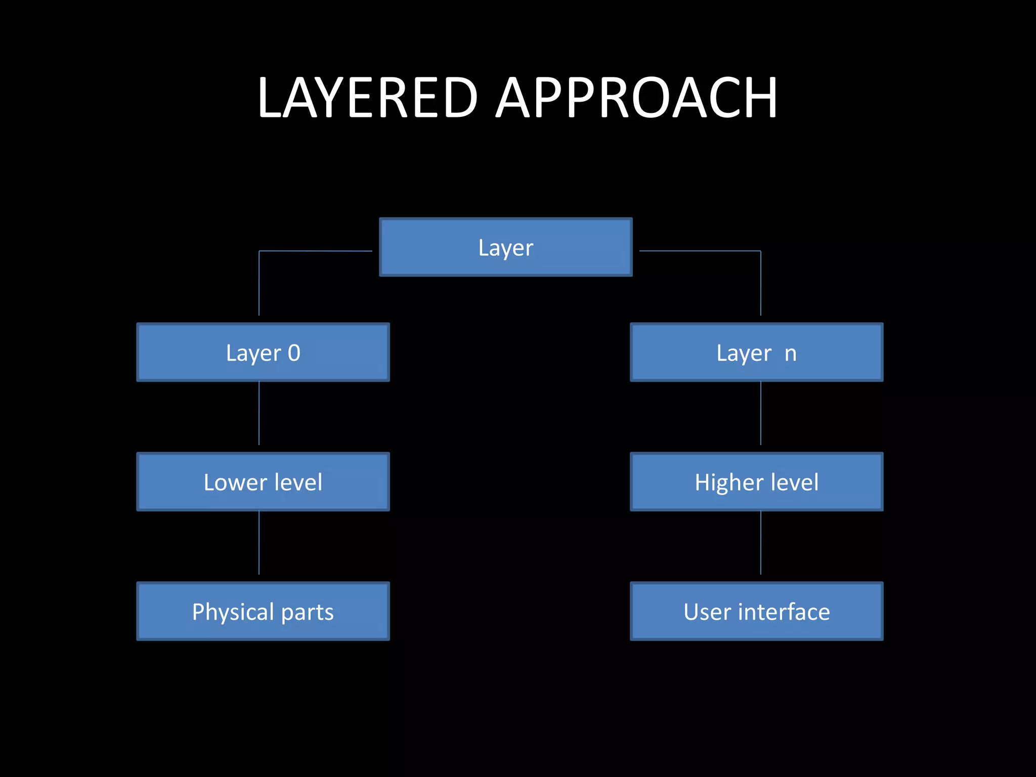 System structure | PPT