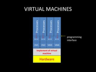 System structure | PPT