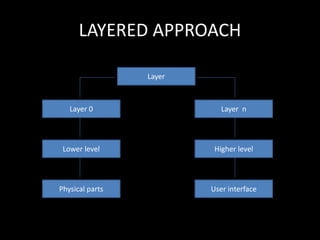 System structure | PPT
