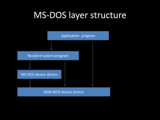 System structure | PPT