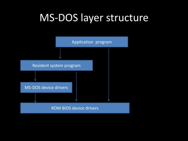 System structure | PPT