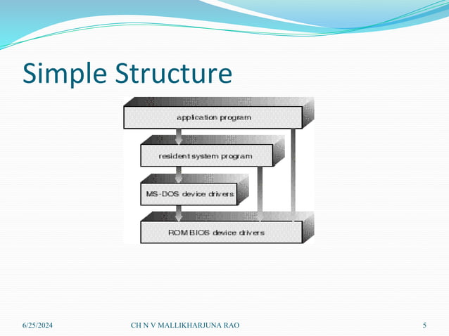 system structure in operating systems.pdf
