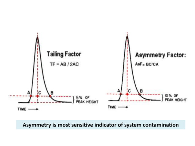 System suitability testing | PPTX