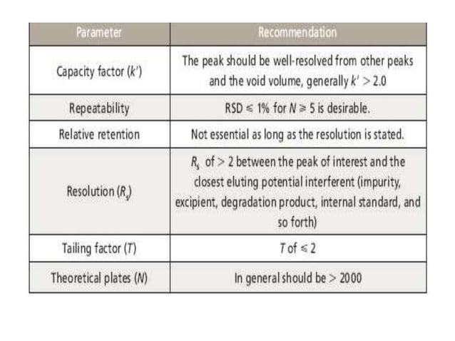 System suitability testing | PPTX