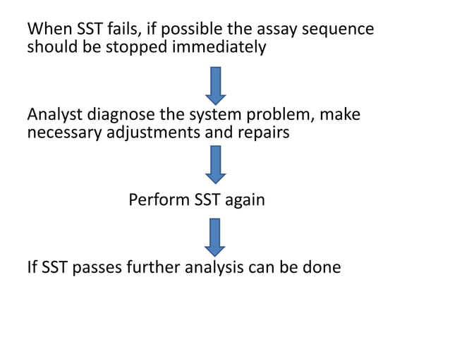 System suitability testing | PPTX