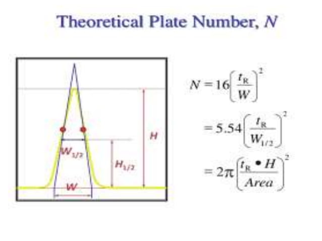 System suitability testing | PPTX