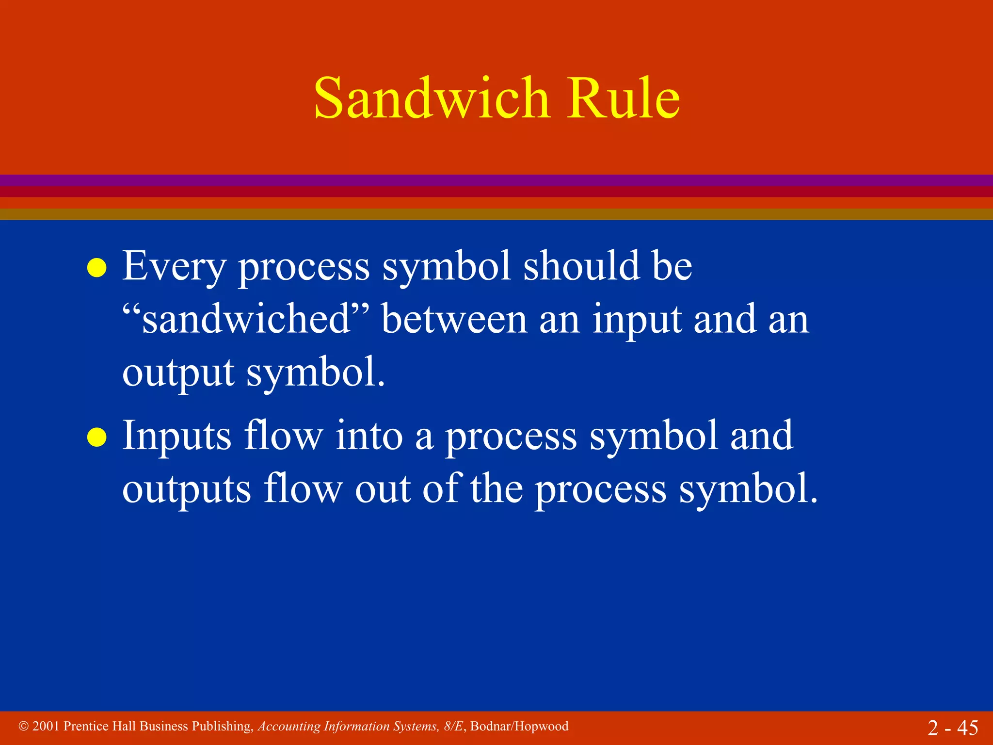 System techniques and documentation (2) | PPT