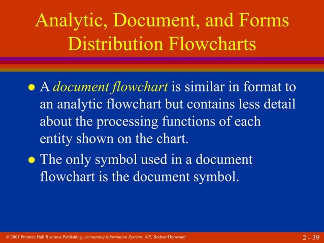 System techniques and documentation (2) | PPT