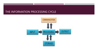 System technologies: What is a computer? | PPTX