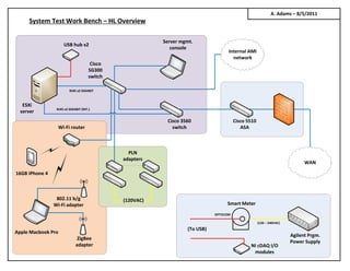 System test bench overview | PDF | Computing | Technology & Computing