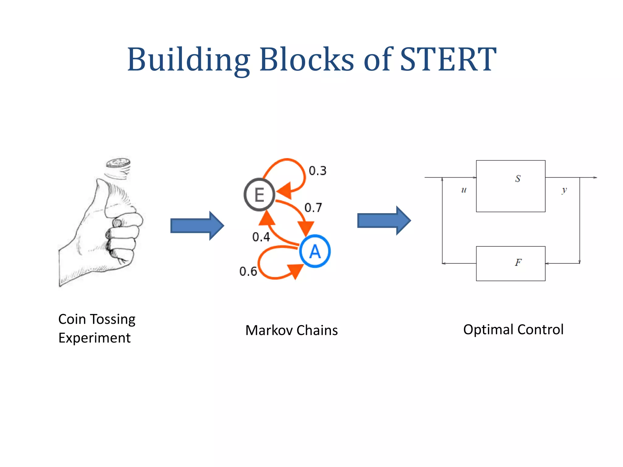 System Test Evaluation and Review Technique | PPSX | Computer Software ...