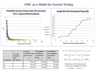 System Test Evaluation and Review Technique | PPSX | Computer Software ...