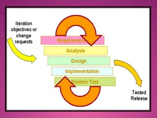 System testing | PPTX