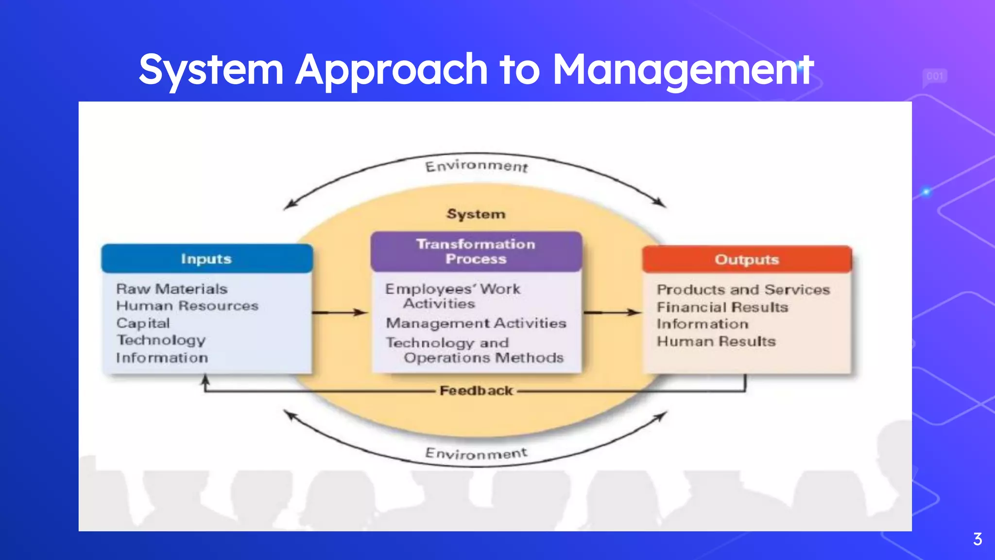 System theory of management bipsu-converted | PDF