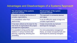System theory of management bipsu-converted | PDF