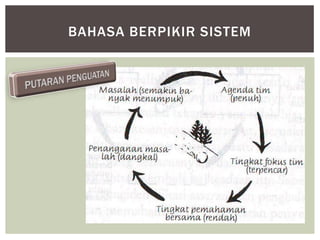 System thinking | PPTX