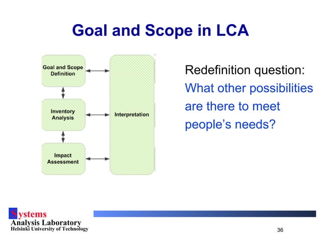 System thinking | PPT