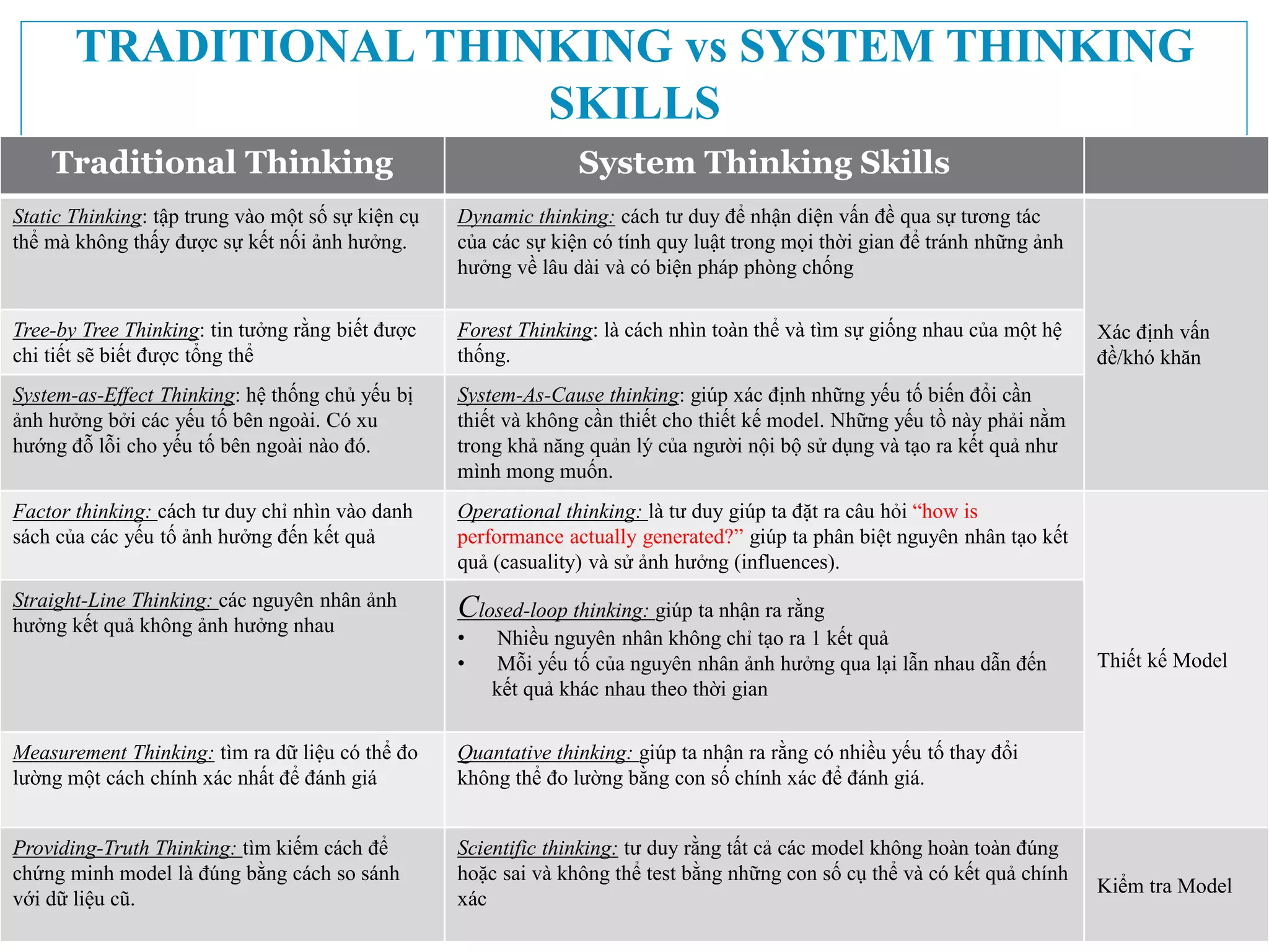 Systems thinking - Tư duy hệ thống | PDF