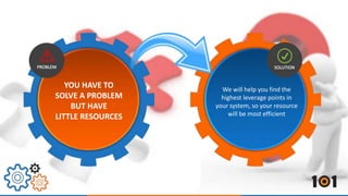 System Thinking - Making sense before acting | PPT