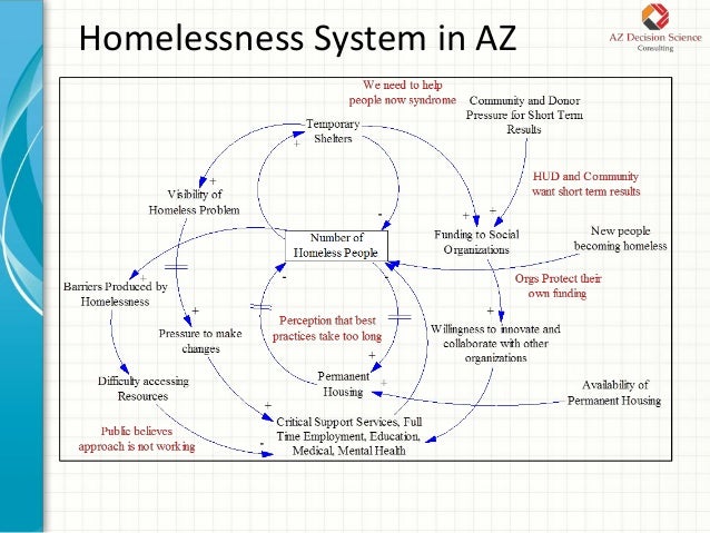 System thinking and the arizona homeless problem by Bob Bergman