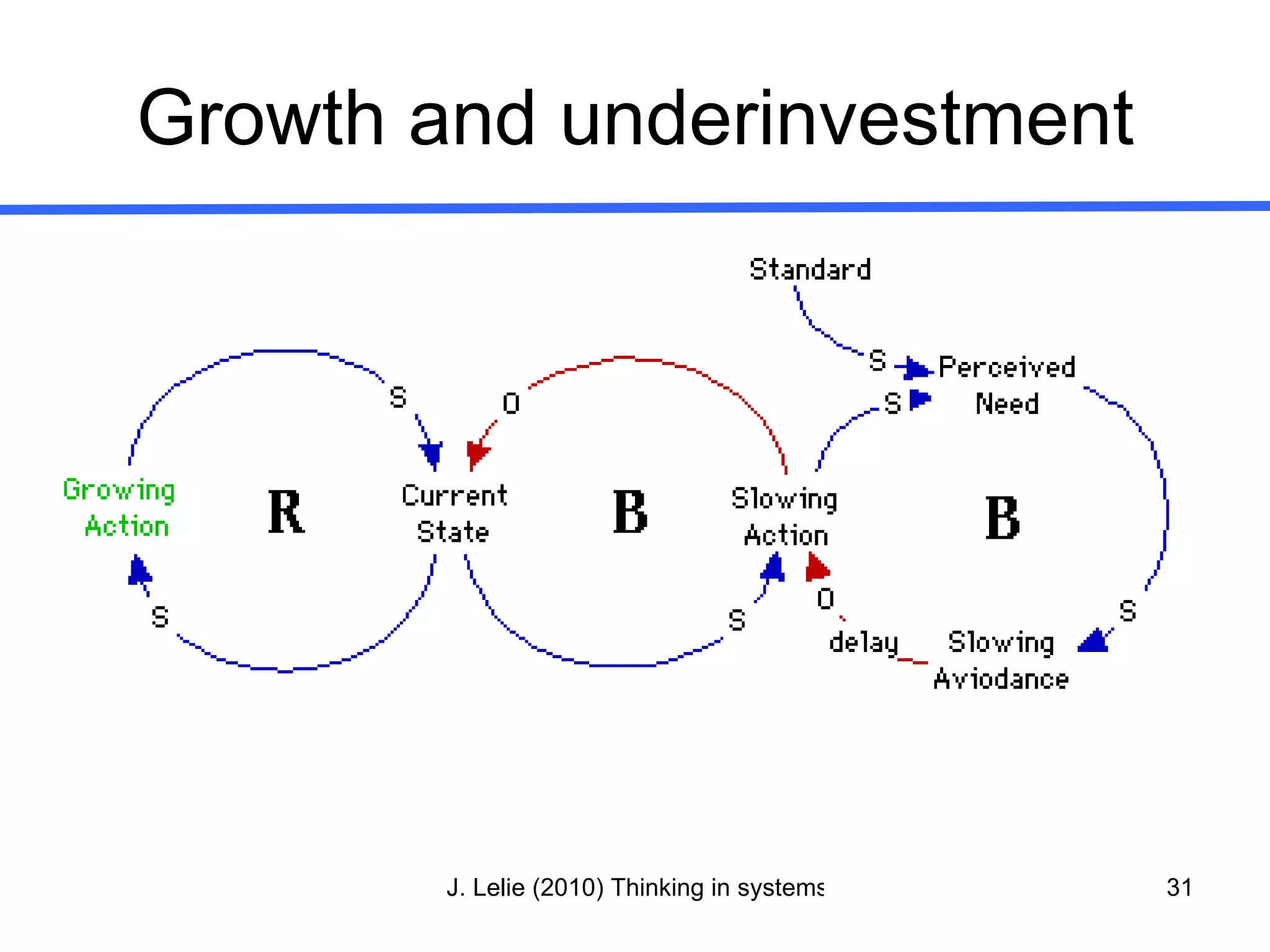 System Thinking Masterclass Uk | PPT