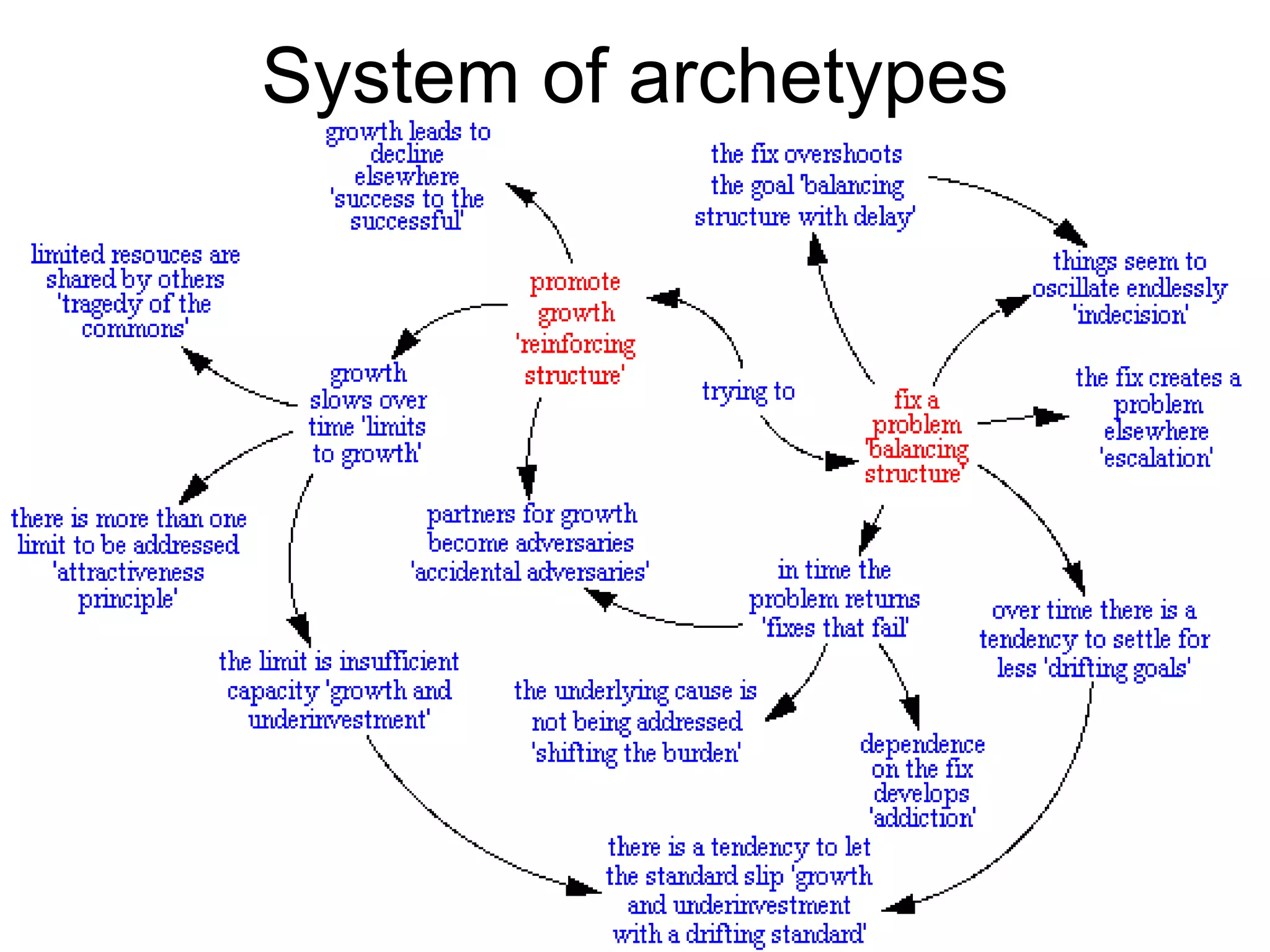 System Thinking Masterclass Uk | PPT