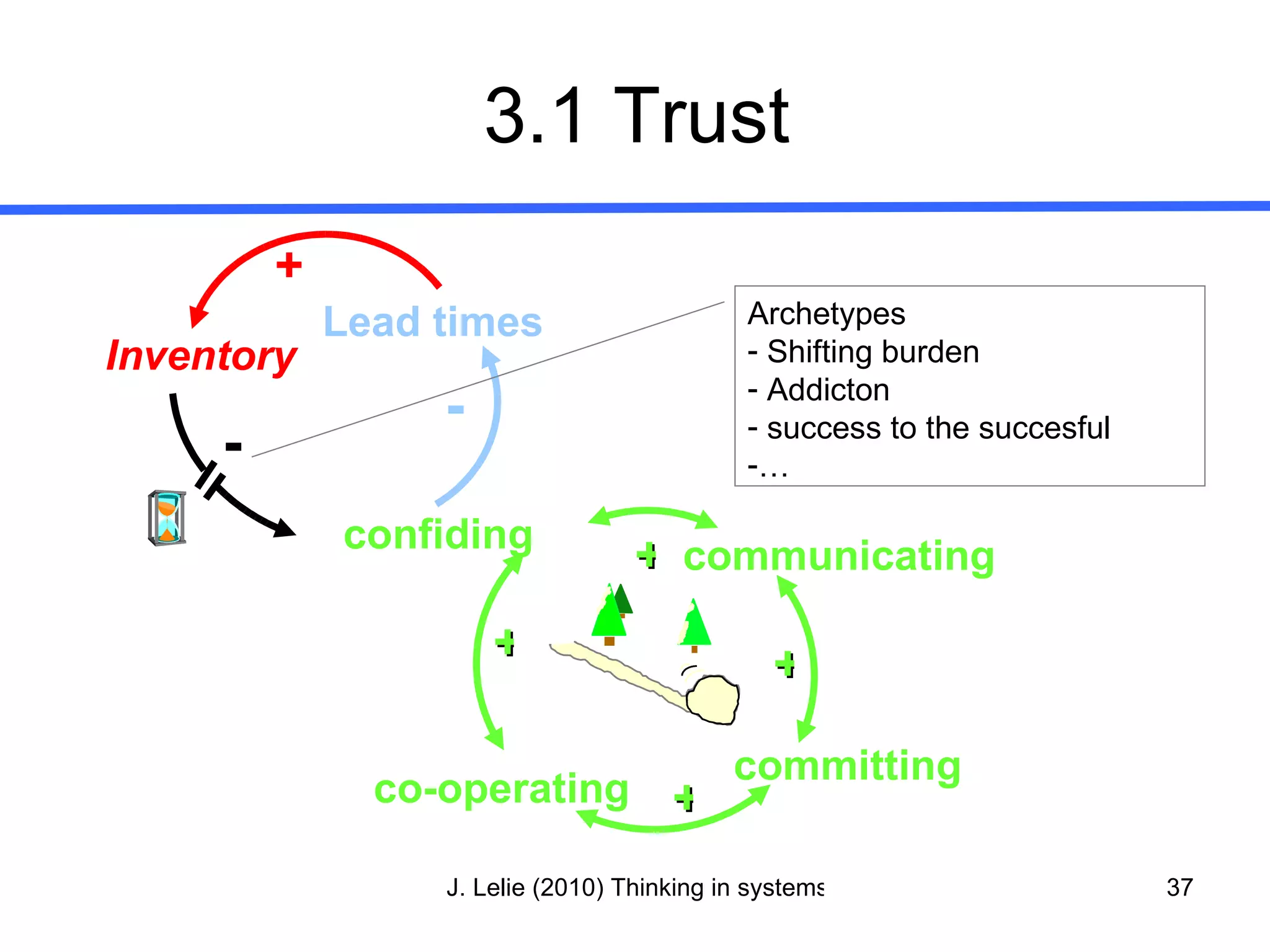 System Thinking Masterclass Uk | PPT