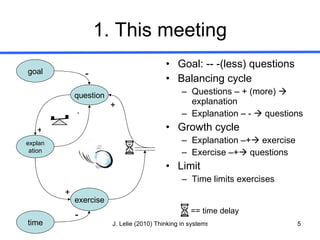 System Thinking Masterclass Uk | PPT