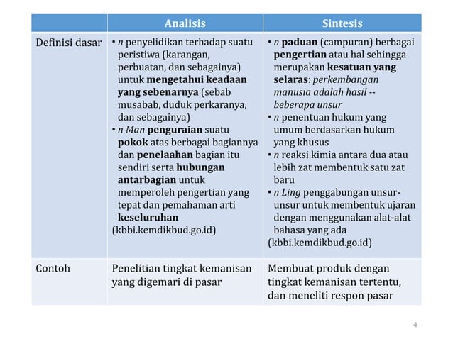 System thinking vs design thinking | PPT