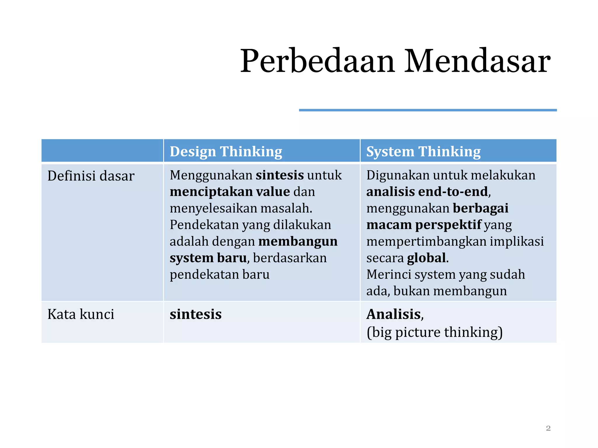 System thinking vs design thinking | PPTX